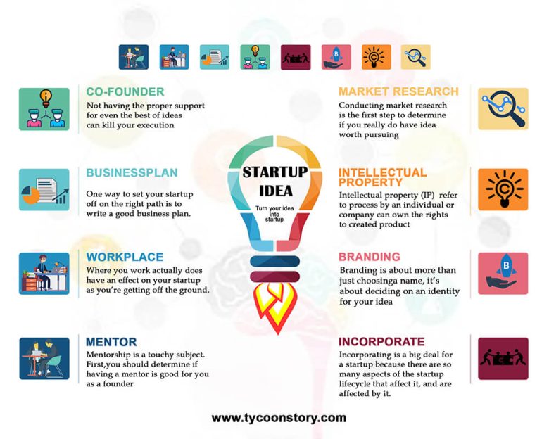 Top 10 startup steps to turn your idea into a startup