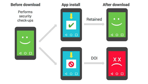 Google explains how it spots malicious Android apps