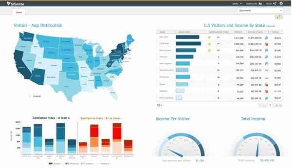 Top 10 Marketing Analytics Dashboard Tools for Startups