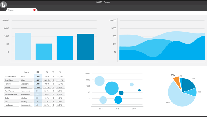 Top 10 Marketing Analytics Dashboard Tools for Startups