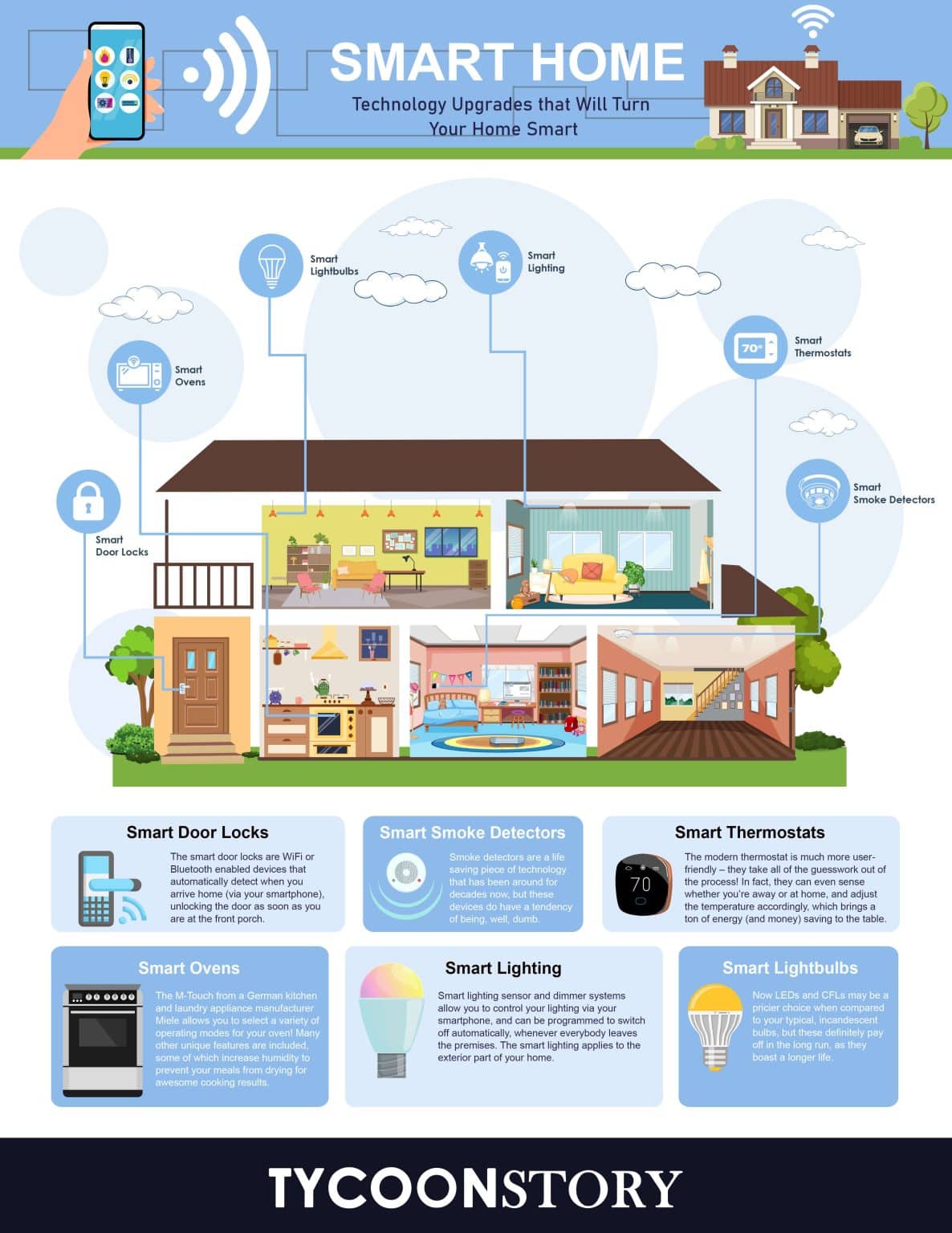 6 Technology Upgrades hat Will Turn Your Home Smart