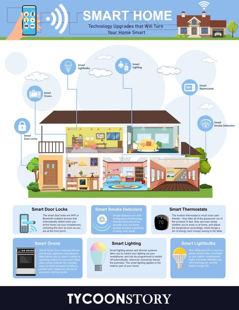 6 Technology Upgrades that Will Turn Your Home Smart