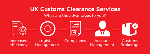 Importing Goods into the UK: A Guide to Customs