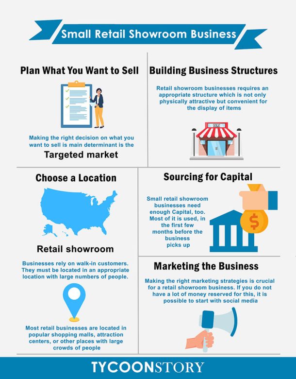 How To Start A Small Retail Showroom Business