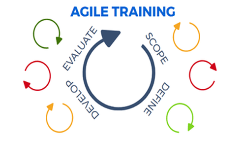 Benefits of Agile Training For Businesses