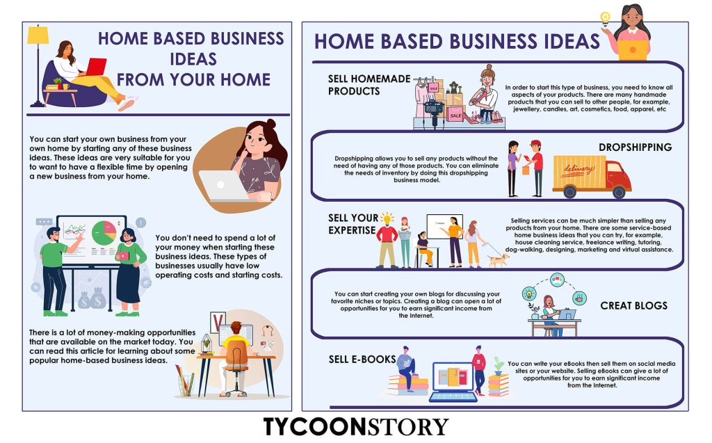 Home based Business Ideas from Your Home [INFOGRAPHIC]