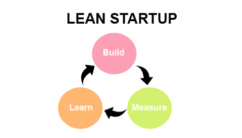 Learning more about lean startup methodology