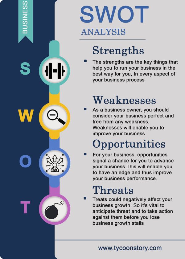 How to Do a SWOT Analysis for Your Business