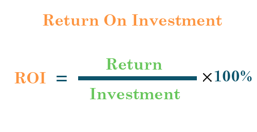 Return On Investment (ROI) A Simple Formula for You!