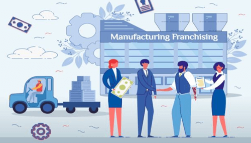 Four (#4) Types of Franchise Businesses Four (#4) Types of Franchise ...