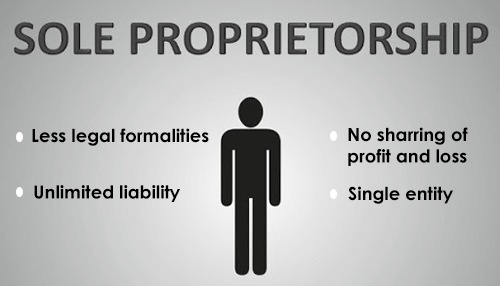 Sole Proprietorship :A Basic Guide on Sole Proprietorship