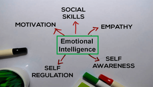 What Are The Five Characteristics Of Emotional Intelligence In Leadership what-are-the-five-characteristics-of-emotional-intelligence-in-leadership