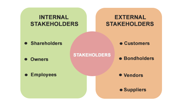 What Effect Do Stakeholders Have on Business Activities?