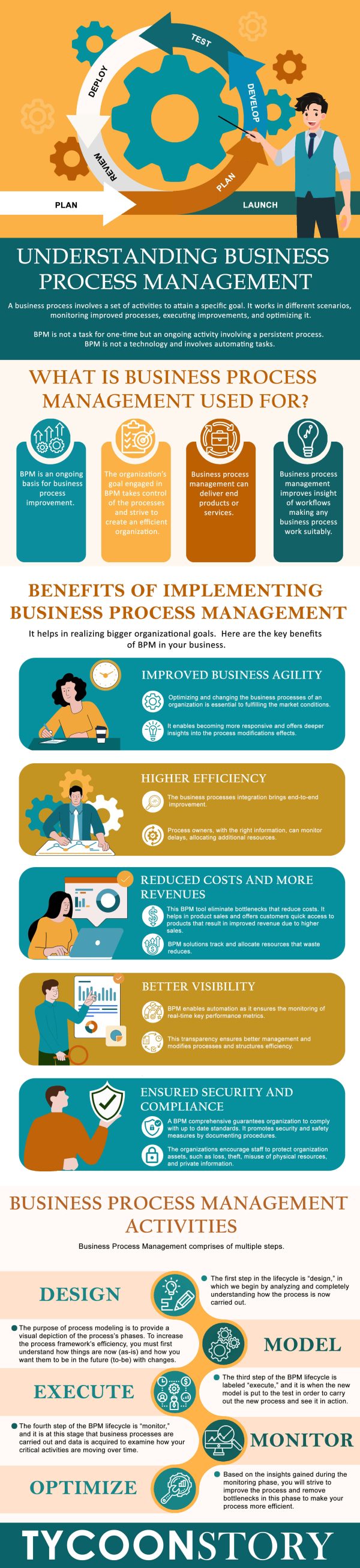 What is Business Process Management(BPM)? [INFOGRAPHIC]