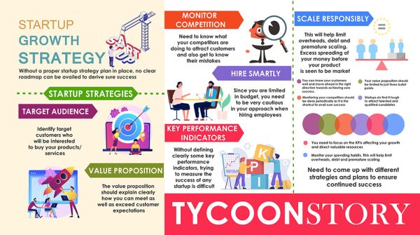 6 Steps to a Startup Growth Strategy That Actually Works [INFOGRAPHIC]