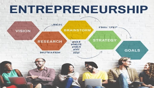 Entrepreneurship : 7 Steps of Creative Process