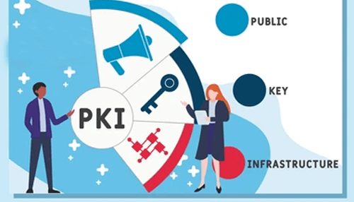 Understanding Public Key Infrastructure And X.509 Certificates: By ...