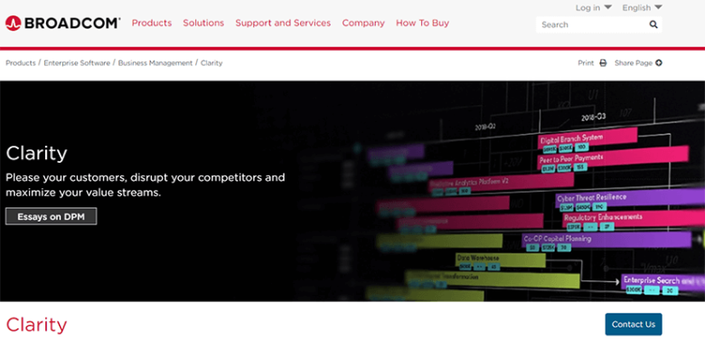 Best Project Portfolio Management (PPM) Software