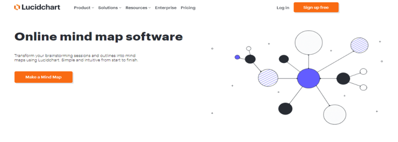 The Best Mind Mapping Software