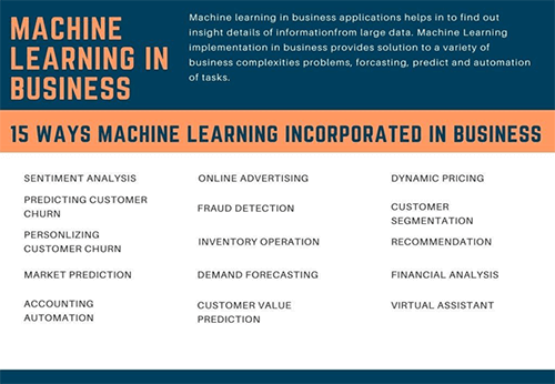 15 Different Ways ML Can Be Used In Business