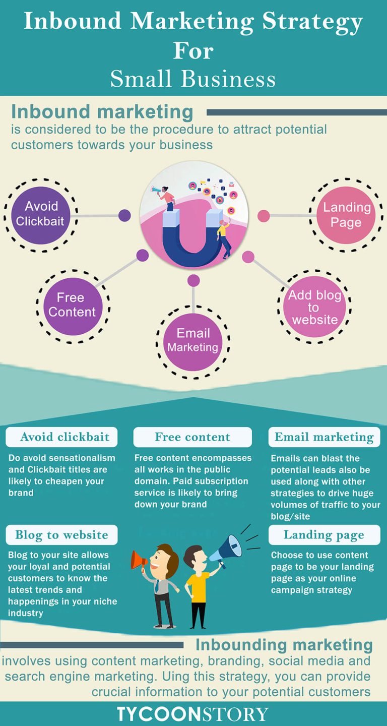 Creating an Inbound Marketing Strategy for Your Business