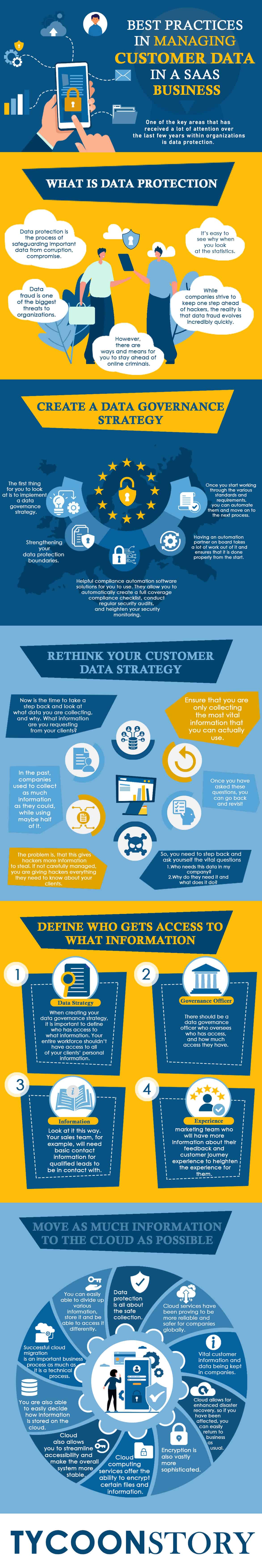 Best Practices in Managing Customer Data in a SaaS Business [INFOGRAPHIC]