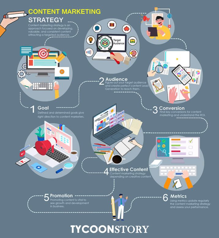 How To Create A Content Marketing Strategy In 6 Steps[INFOGRAPHIC]