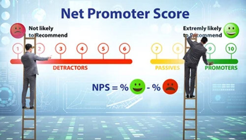 NPS Software: All you need to know about it