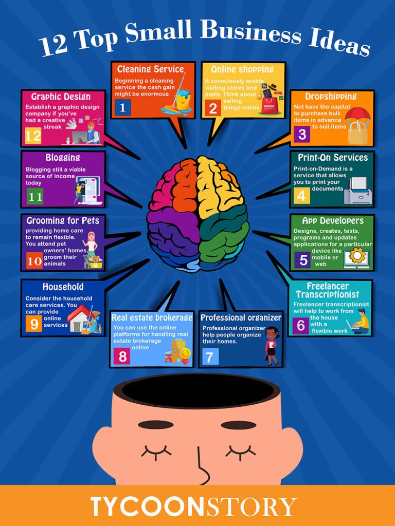 12 Top Small Business Ideas to Start in 2022 [INFOGRAPHIC]