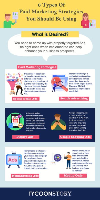 6 Types Of Paid Marketing Strategies You Should Be Using