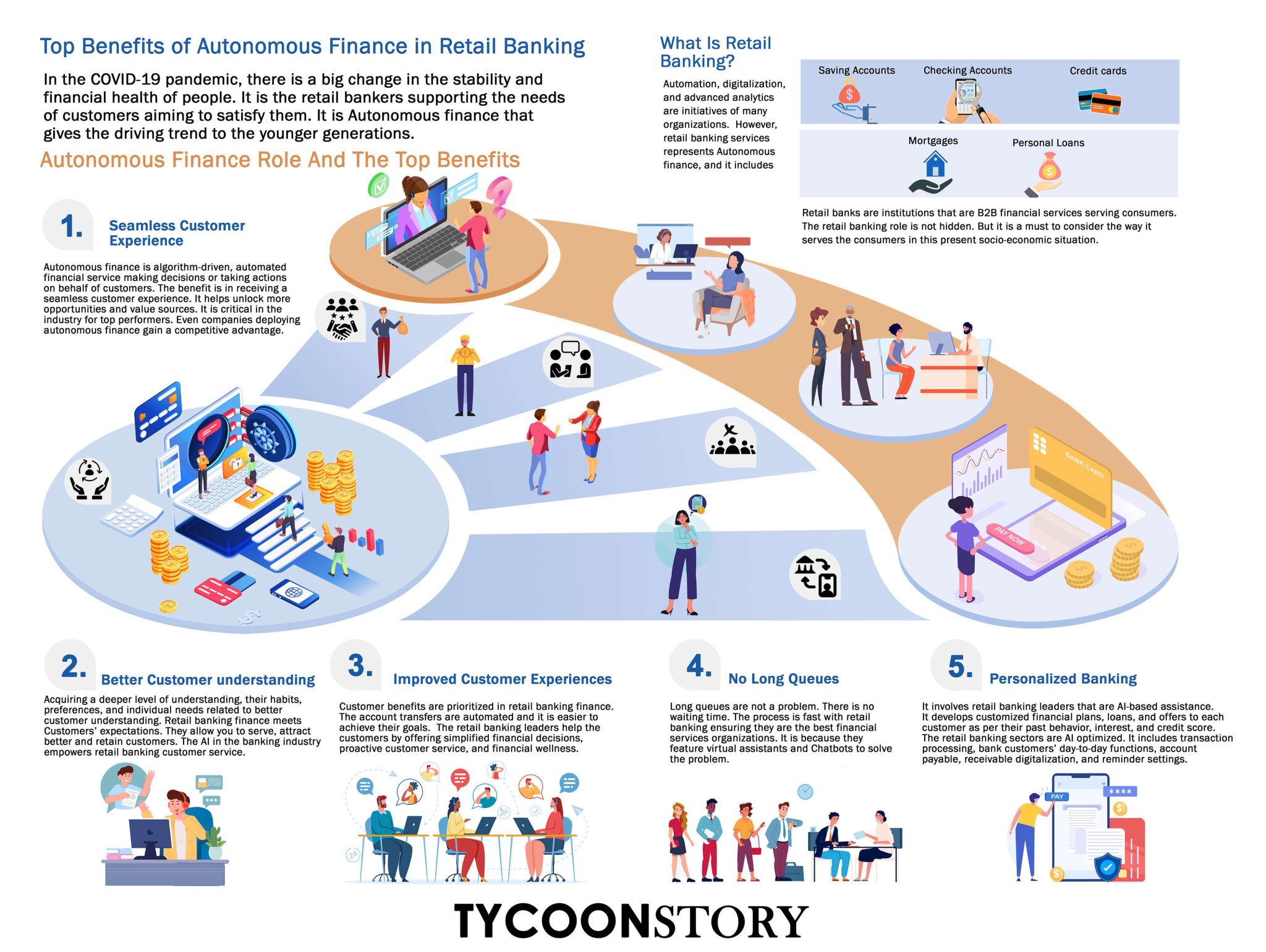 Top Benefits of Autonomous Finance in Retail Banking