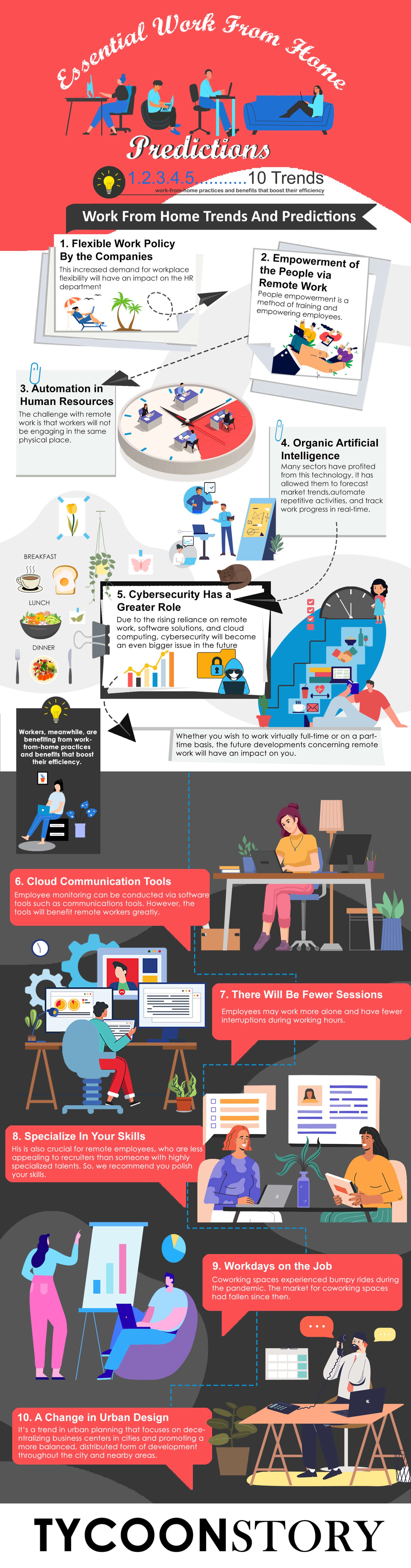 10 Essential Work from Home Trends & Predictions for 2022 [INFOGRAPHIC]