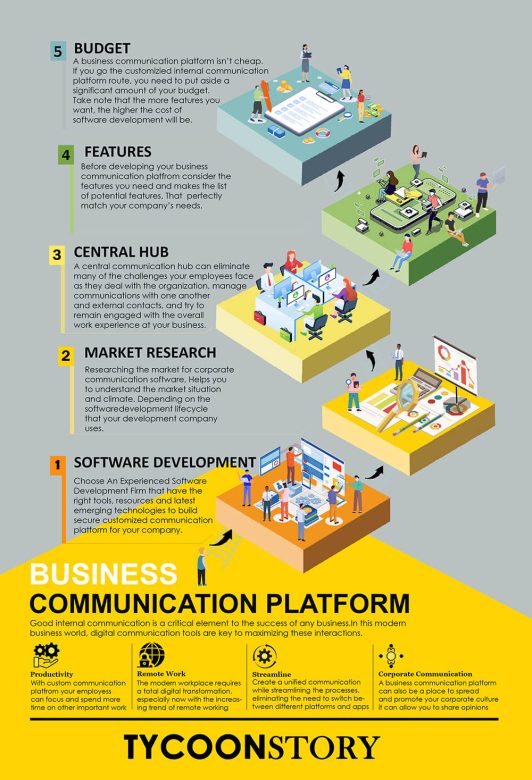 5 Steps To Building A Business Communication Platform