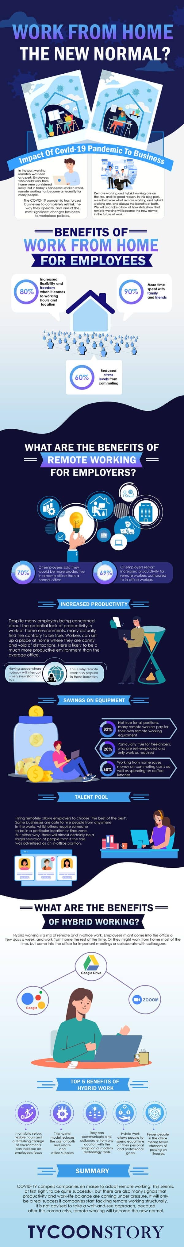 Why Remote Working Will Be The New Normal [INFOGRAPHIC]