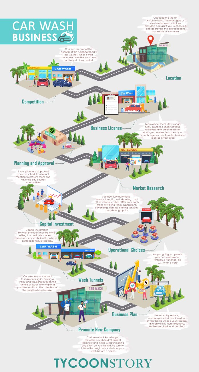 10 Steps To Start A Car Wash Business With Low Investment [INFOGRAPHIC]