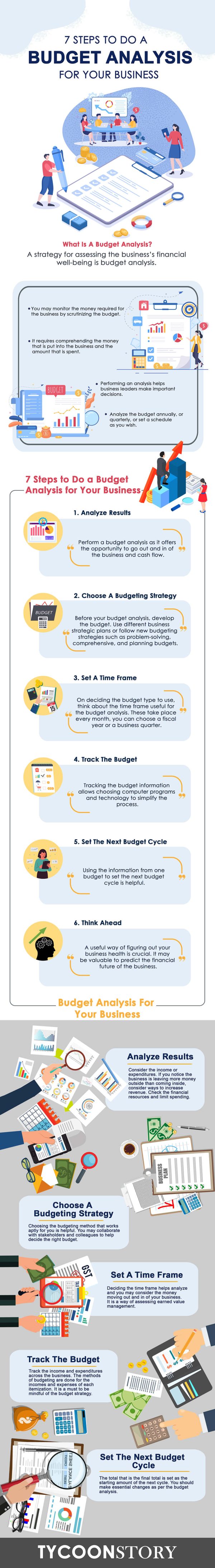 7 Steps to Do a Budget Analysis for Your Business [INFOGRAPHIC]