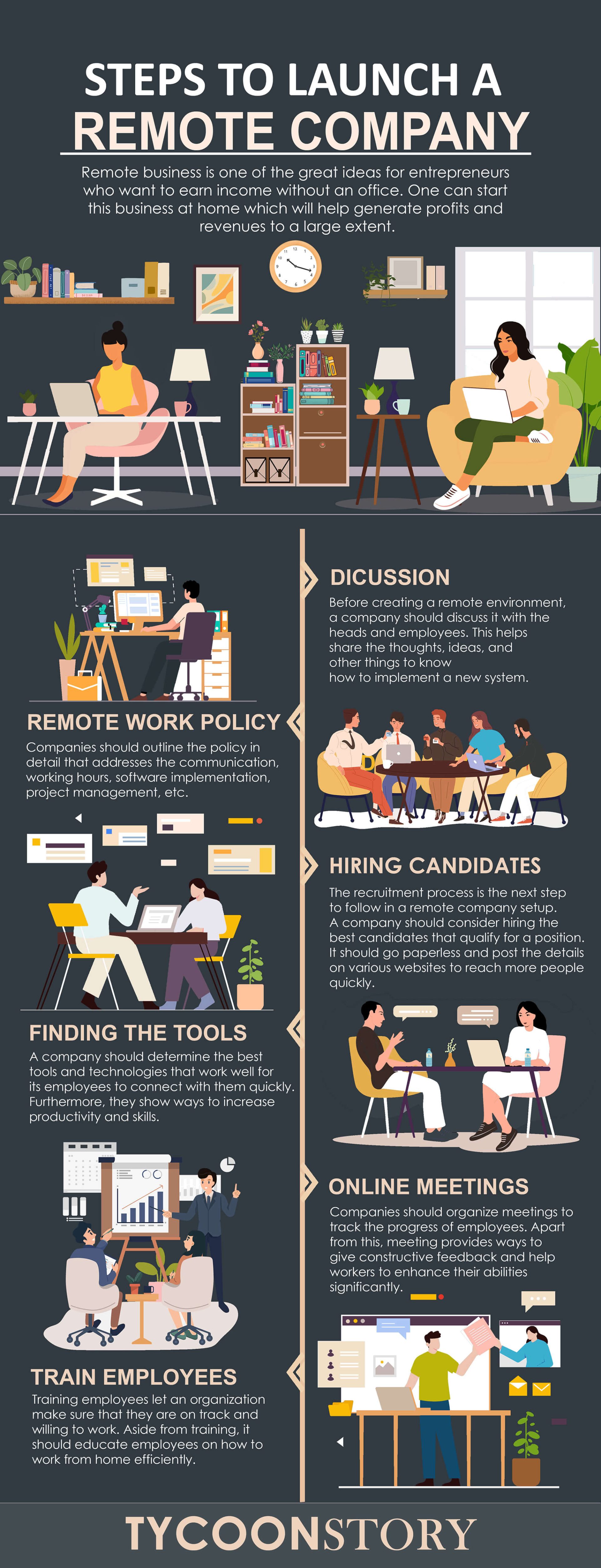 7 Steps to set up a Fully Remote Company in 2022 [INFOGRAPHIC]