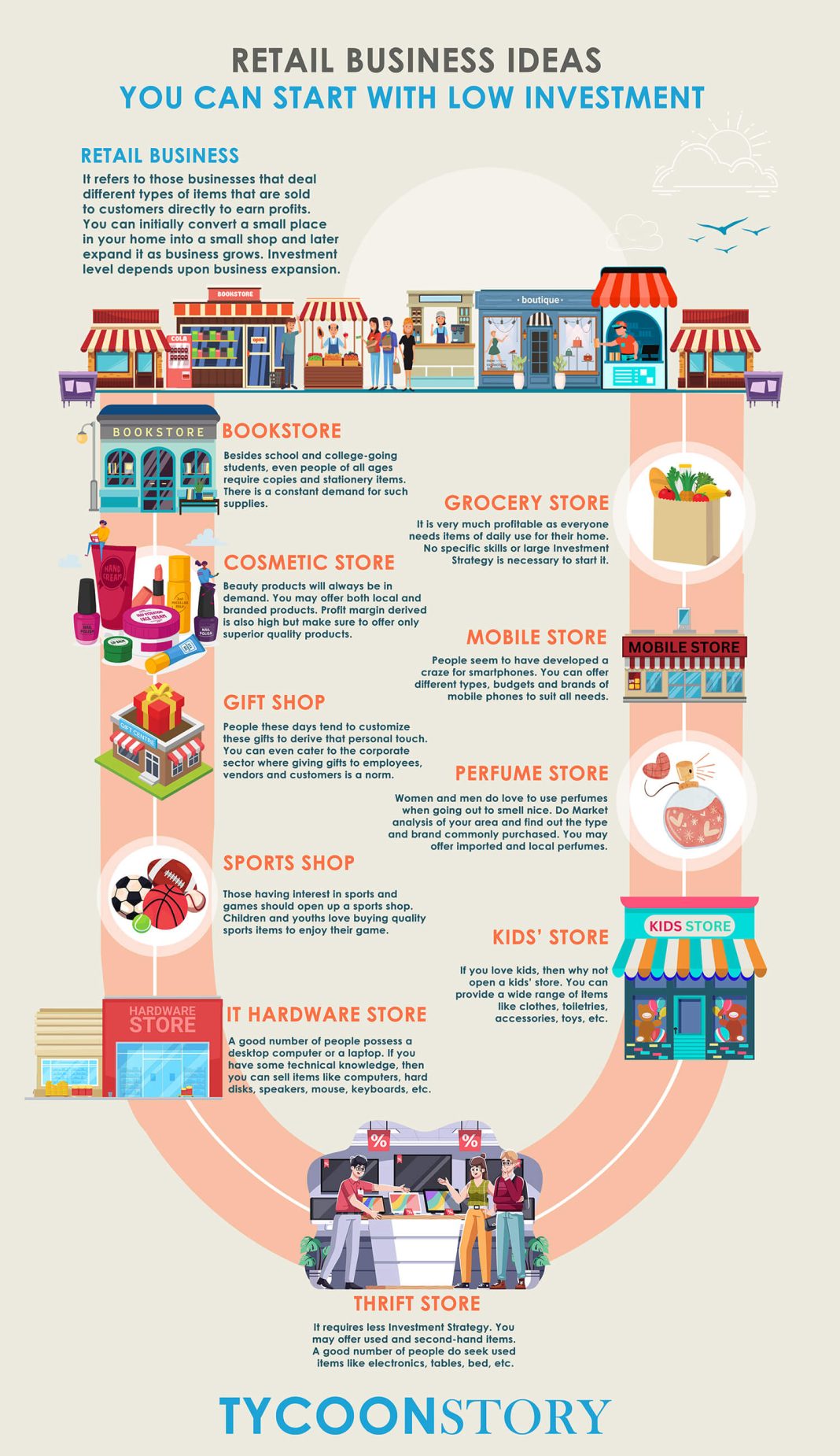 10 Top Profitable Retail Business Ideas You Can Start With Low ...