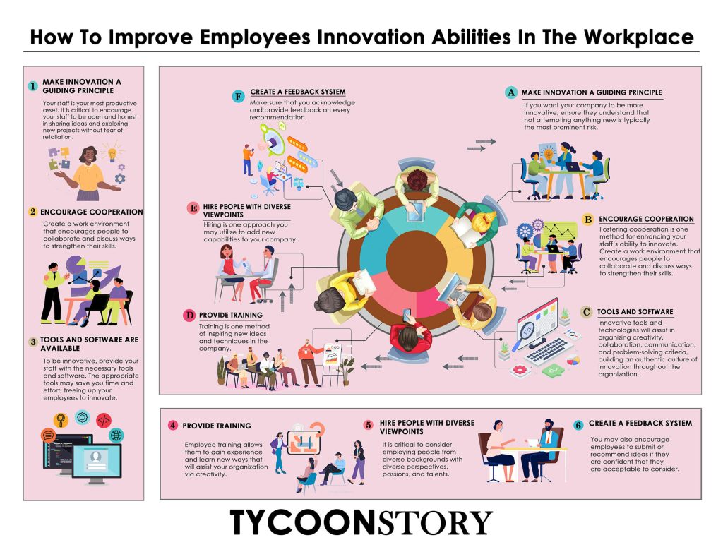 How To Improve Employees Innovation Abilities In The Workplace ...