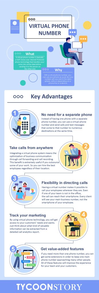 Virtual Phone Number: 5 Reasons They Benefit your business [INFOGRAPHIC]