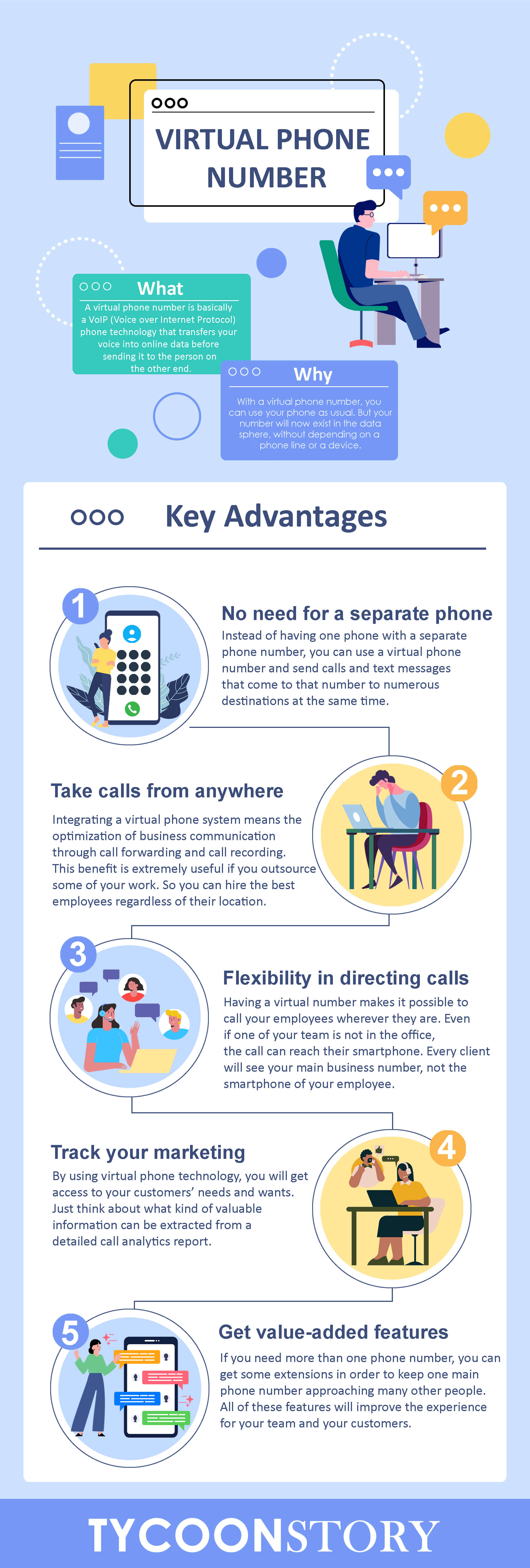 Virtual Phone Number: 5 Reasons They Benefit your business [INFOGRAPHIC]