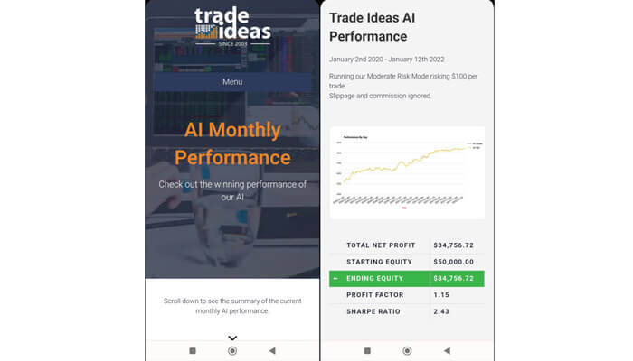 Trade Ideas AI-Powered Stock Scanner Review Summary