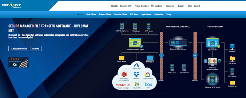 7 Best Secure Managed File Transfer Tools for Businesses