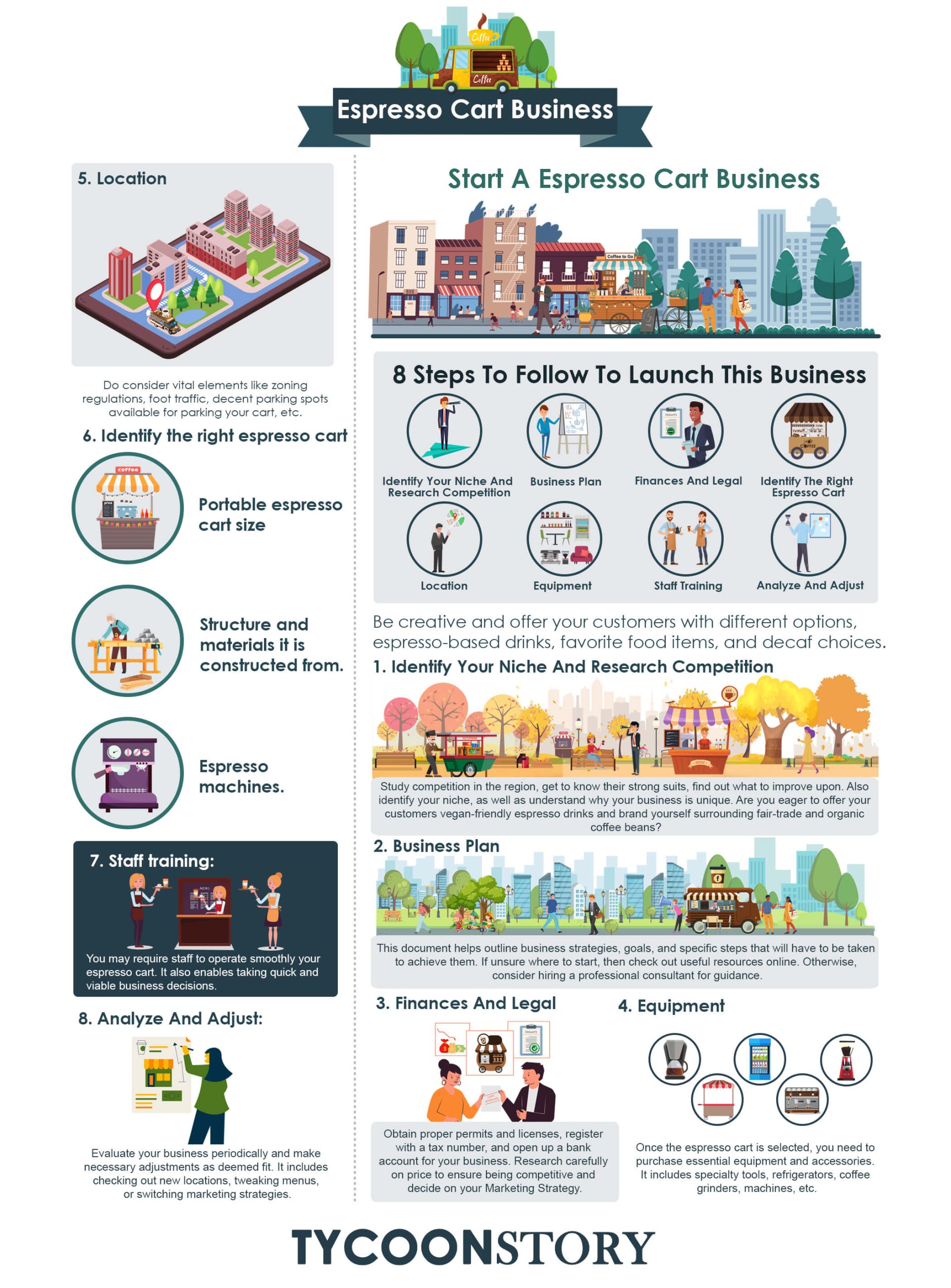 Espresso Cart : What Should You Do If You Want to Start?