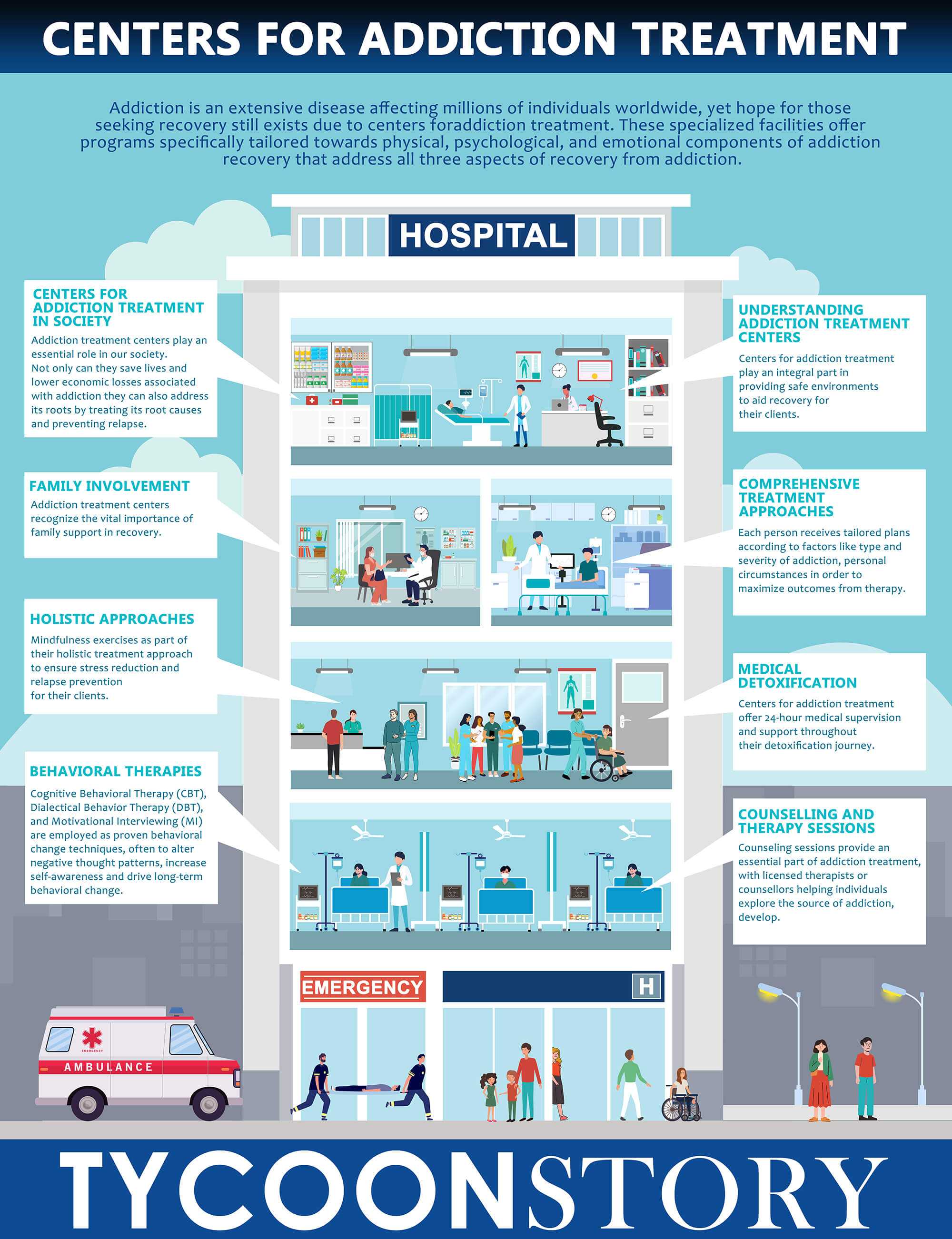 Centers For Addiction Treatment [INFOGRAPHIC]