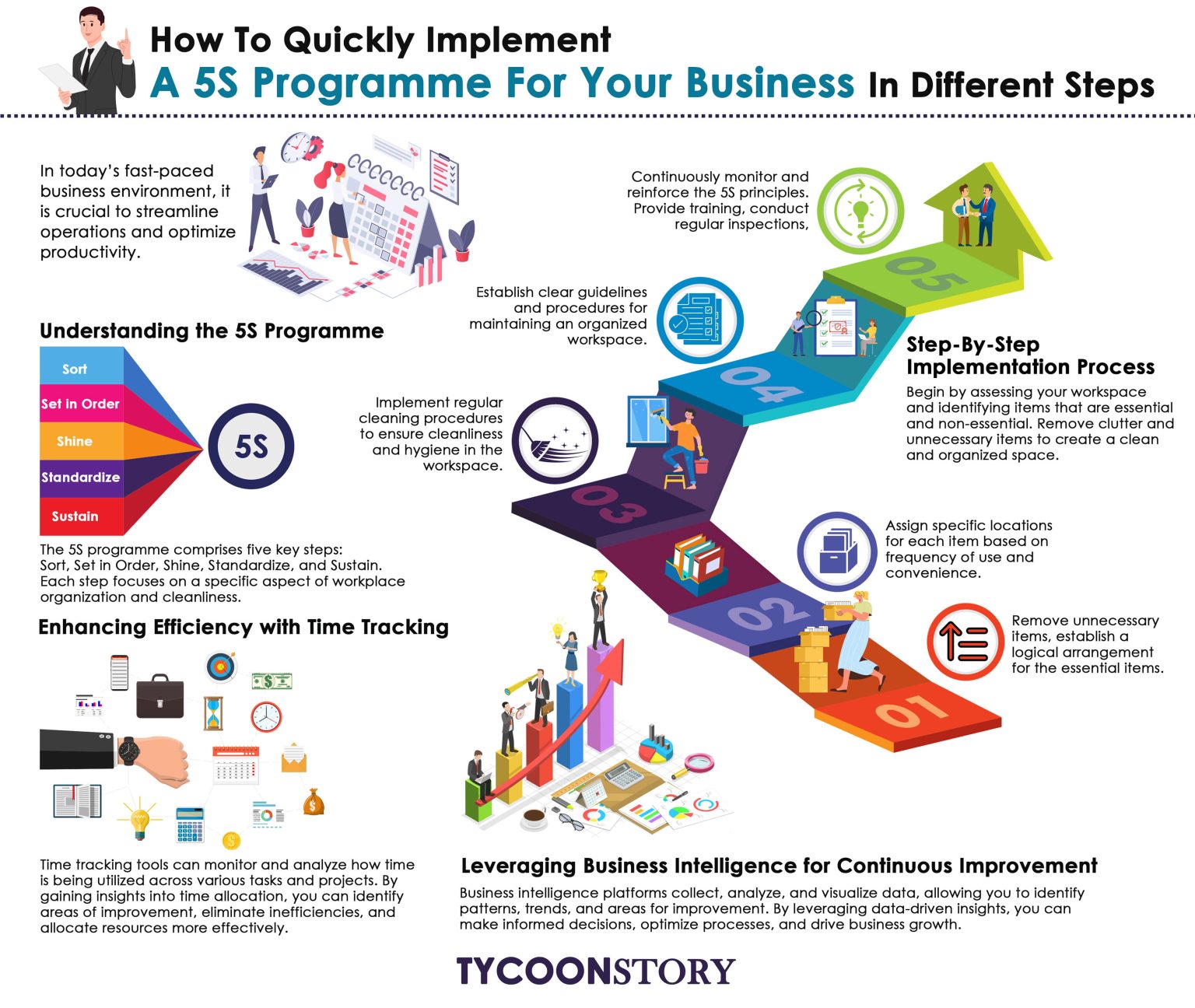 How to Quickly Implement a 5S Programme for Your Business in Different ...