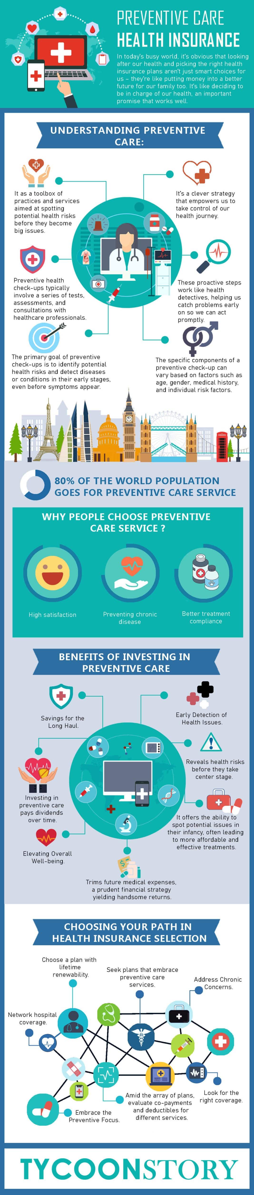 Preventive Care and Health Insurance and its Benifits