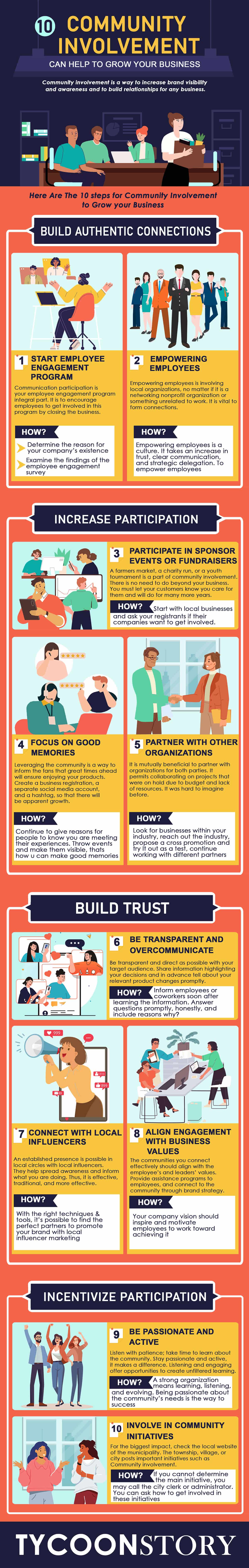 10 Steps for Community Involvement That Can Help to Grow your Business